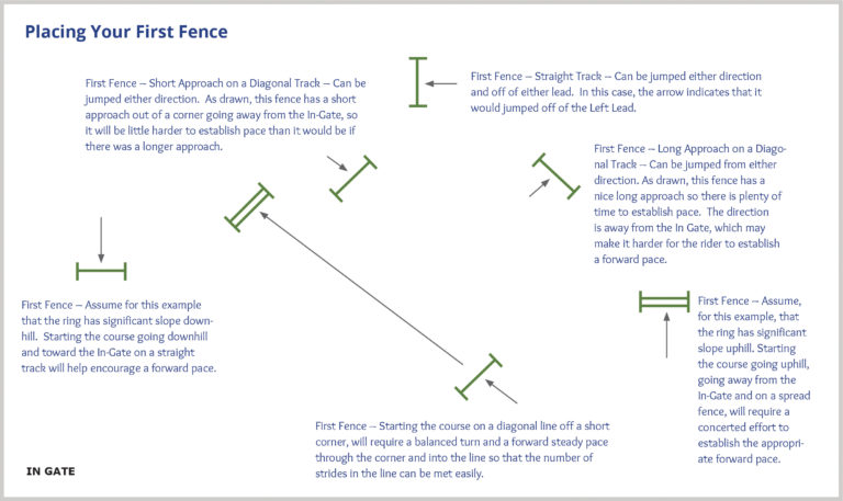 3 Basic Rules When Designing Your Own Jump Course - Jumper Nation
