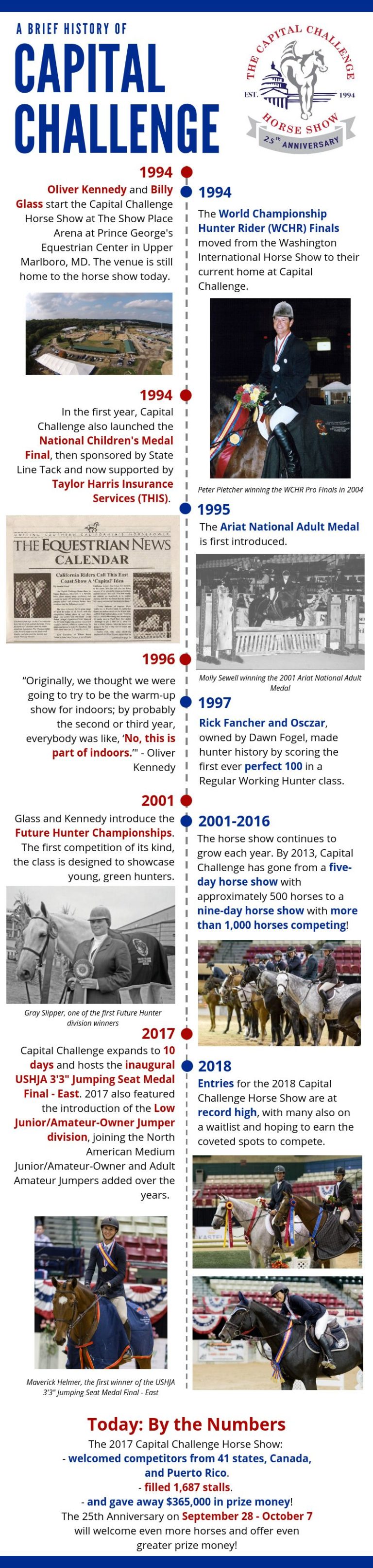 A Brief History of Capital Challenge - Jumper Nation