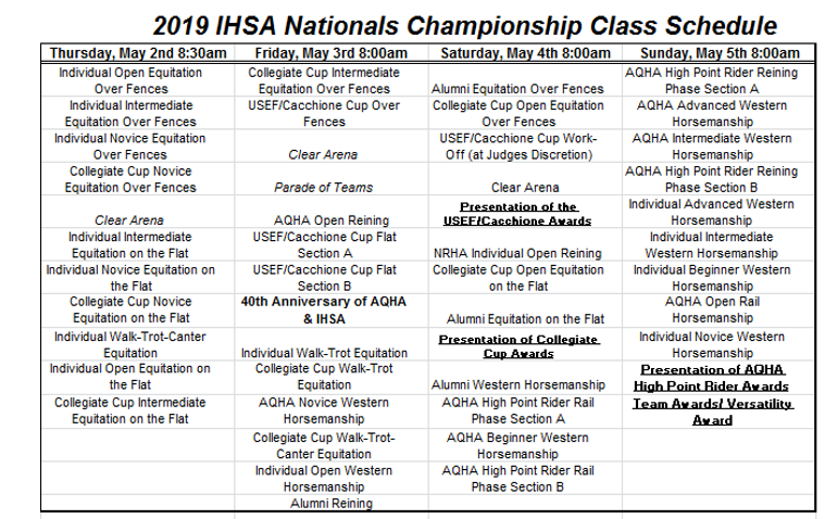 2019 IHSA Nationals: What You Need to Know - Jumper Nation